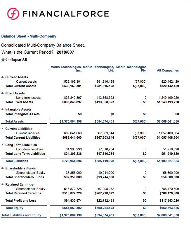 S2S Balance Sheet - Multi-Company - Reporting