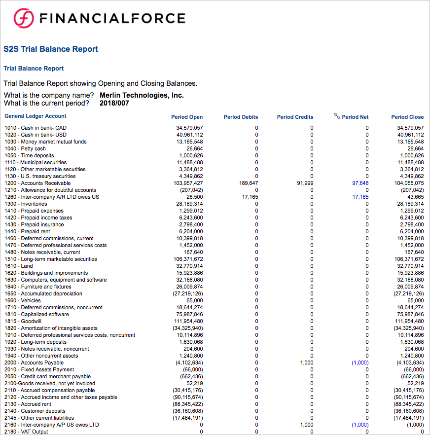 S2S Trial Balance Report - Reporting