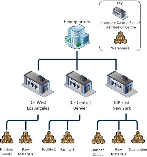 Inventory Network