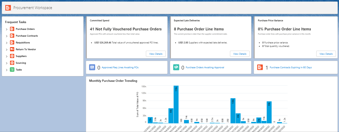 SCM Procurement Workspace Overview
