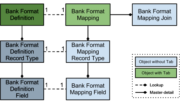 What is a Bank Format Mapping?