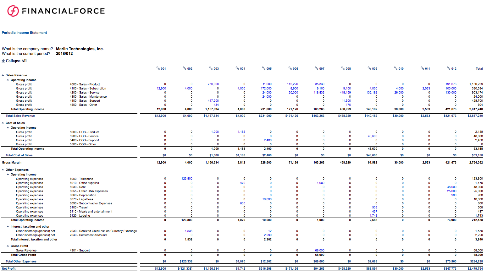 S2S Income Statement - Periodic