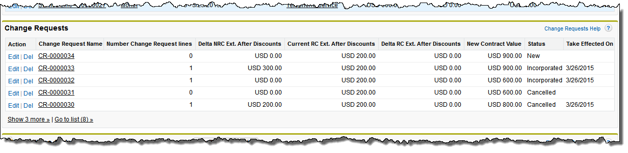 Viewing Change Requests