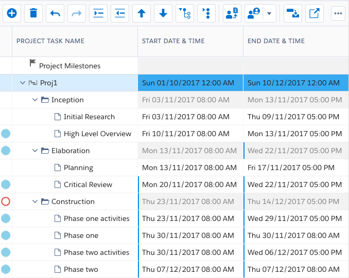 Project Task Gantt Overview