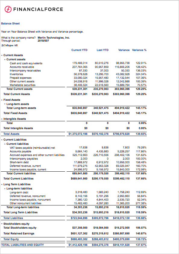 S2S Balance Sheet Report