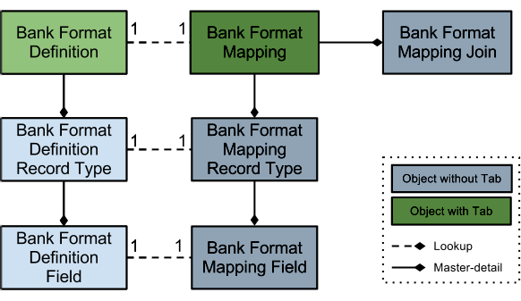 What is a Bank Format Definition?