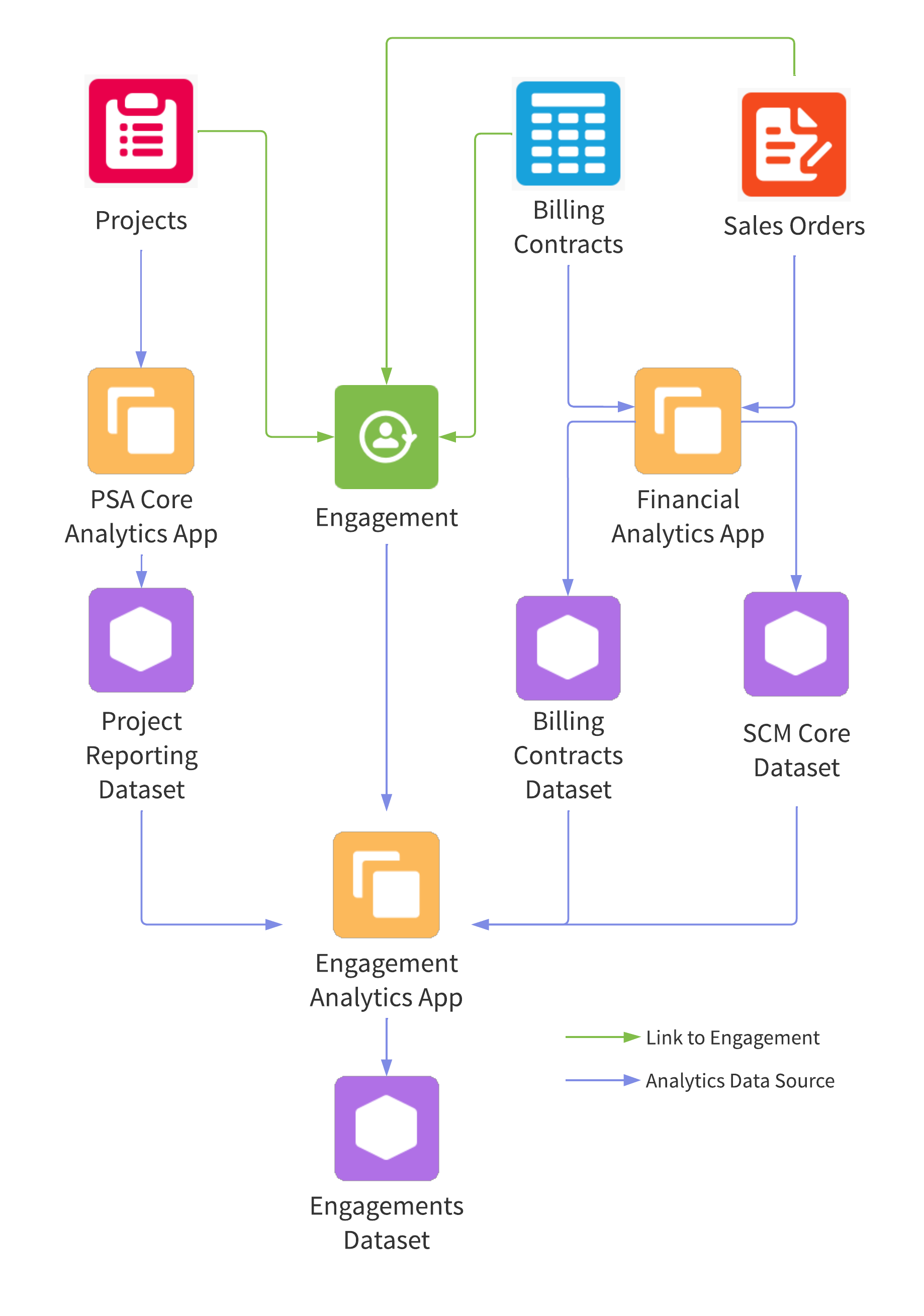 Engagement Analytics