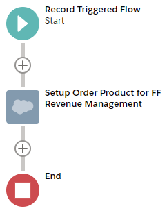Configuring Salesforce Flows to Populate Recognition Template and GLA Fields on Source Records